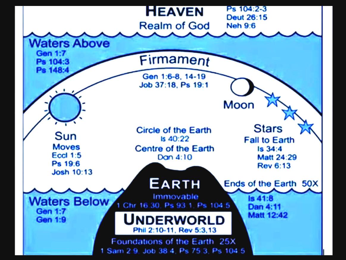 FLAT EARTH 100 YEARS AGO WAS THE OFFICIAL SCHOOL THEORY / PRED STO ...